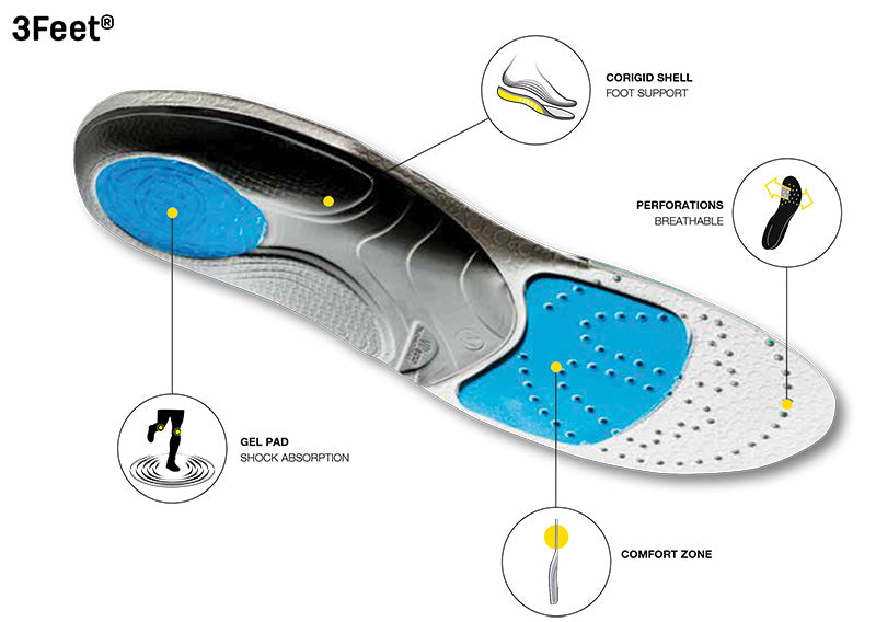 3Feet® technology – Sidas.com
