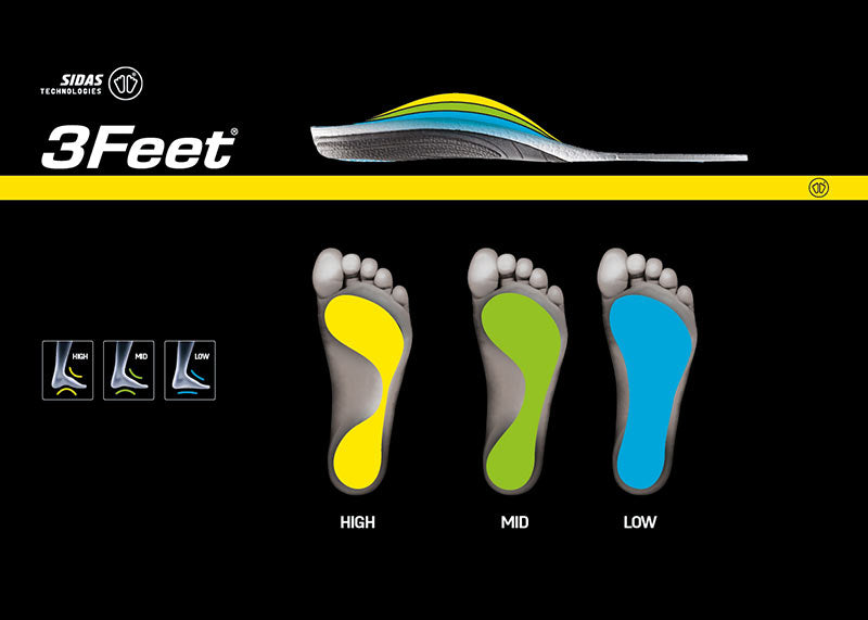 3Feet® technology – Sidas.com