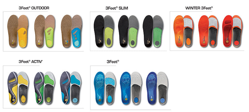 3Feet® technology – Sidas.com